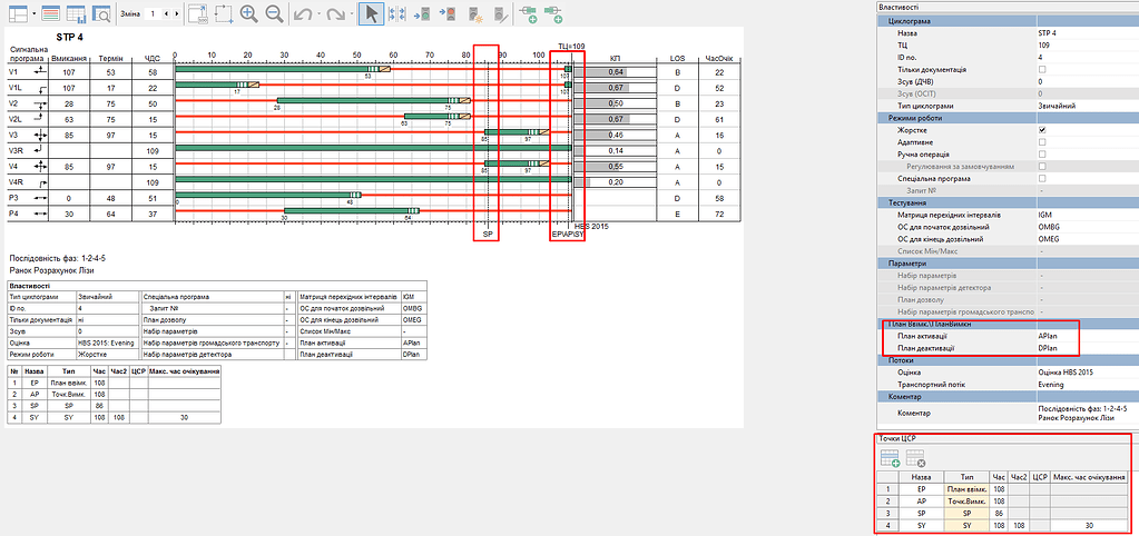 Експорт Lisa to Vissim - Лабораторія - Симпозіум транспортного моделювання в Україні